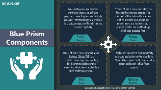 RPA Blue Prism Tutorial For Beginners | Introduction To Blue Prism ...