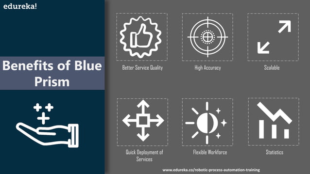 RPA Blue Prism Tutorial For Beginners | Introduction To Blue Prism ...