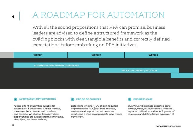 Robotic Process Automation End-to-End Implementation Roadmap