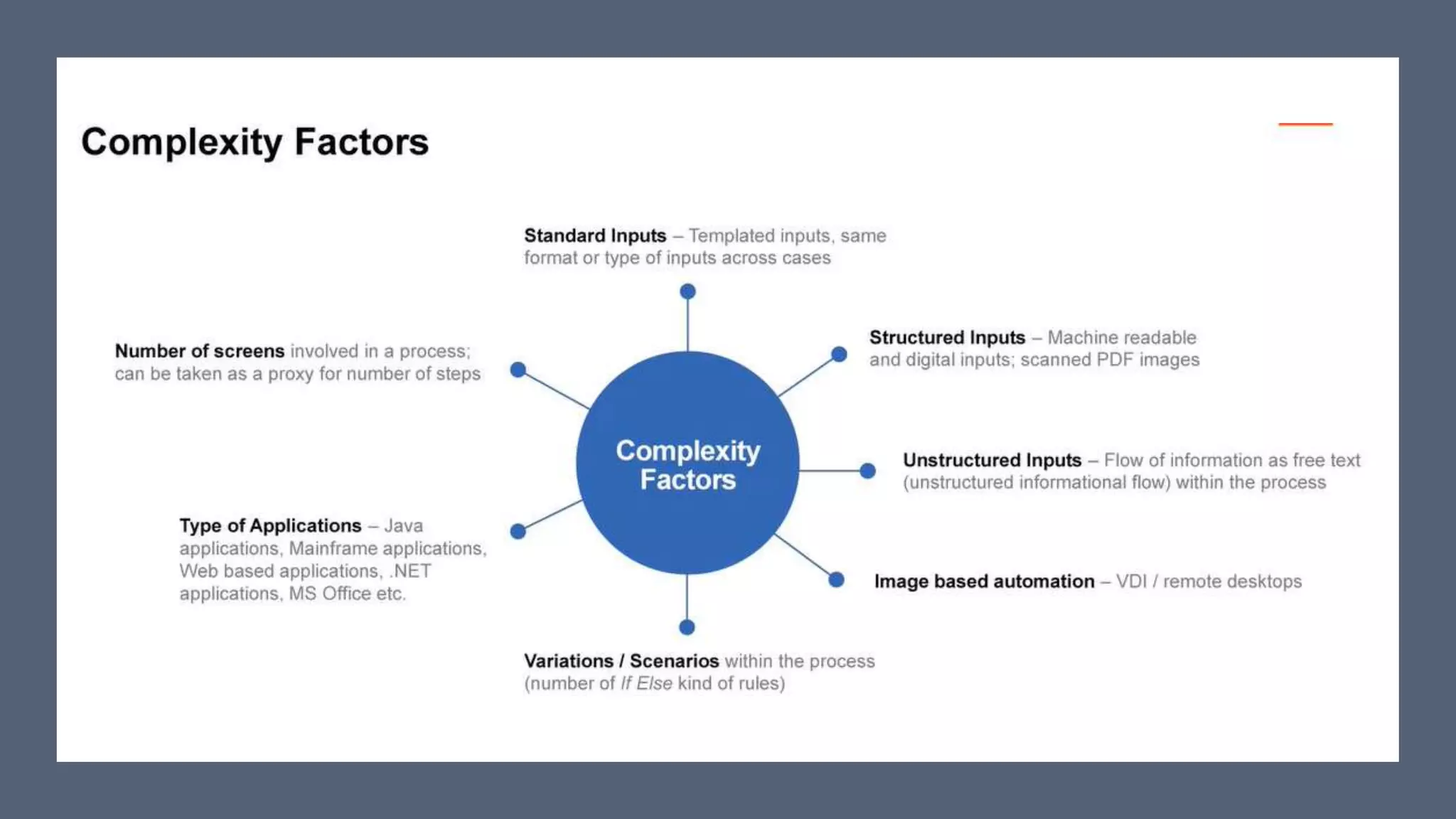 Rpa business analyst - best practices | PPTX