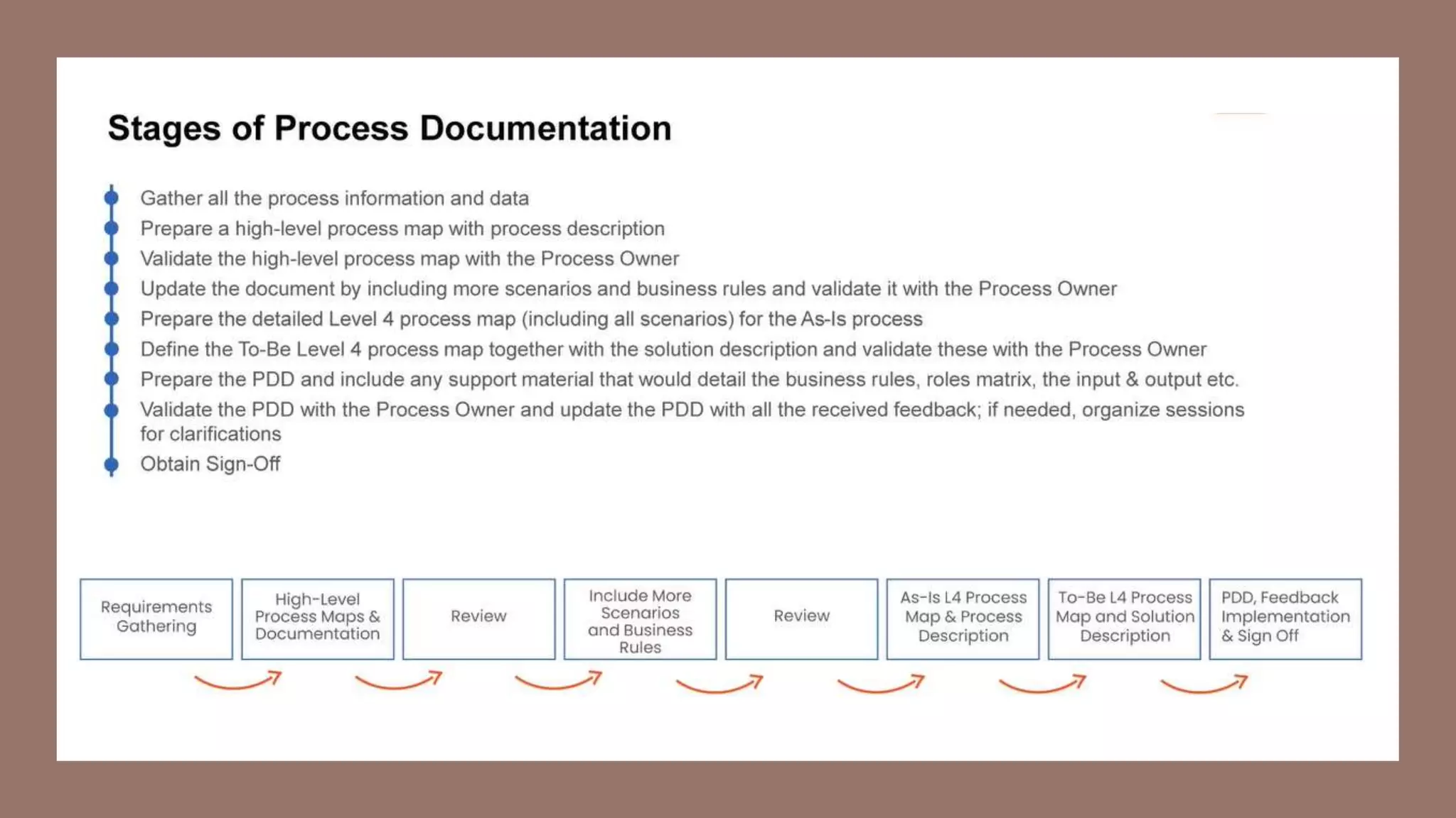 Rpa business analyst - best practices | PPTX