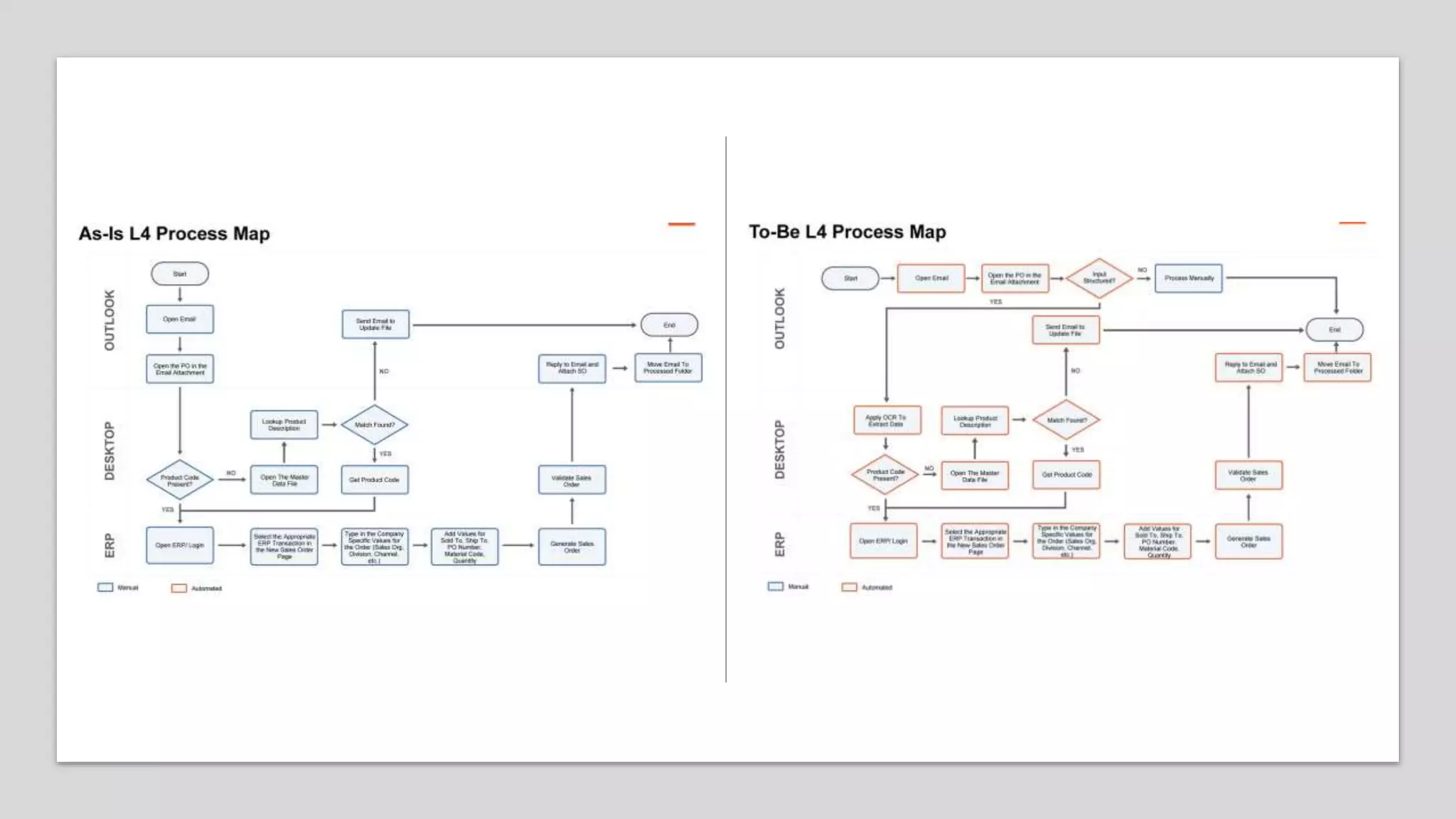 Rpa business analyst - best practices | PPTX