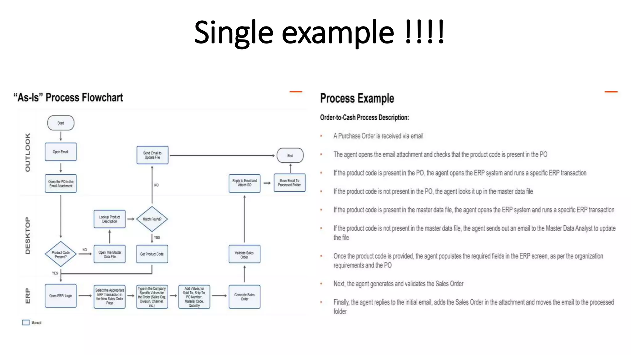 Rpa business analyst - best practices | PPTX