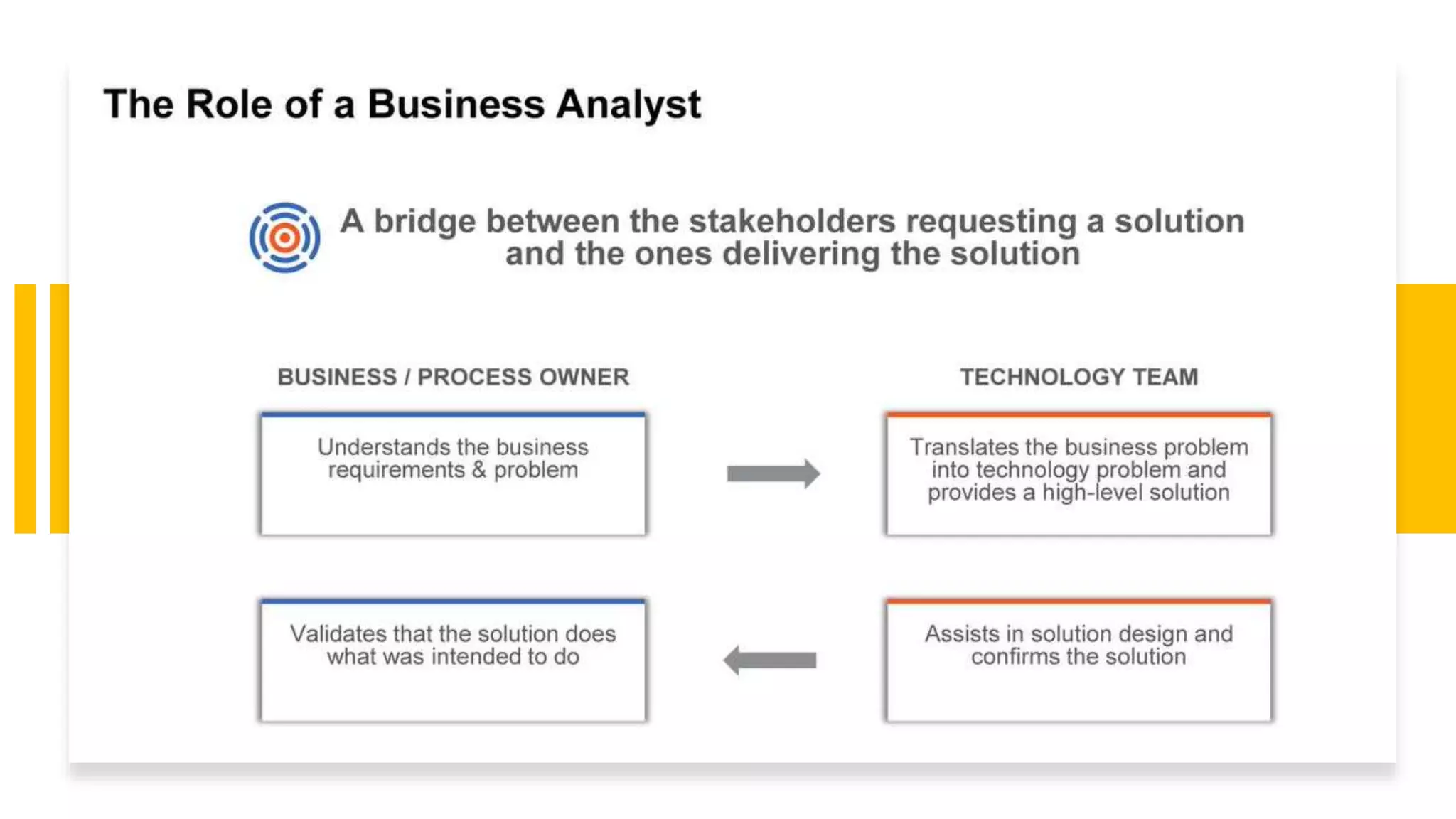 Rpa business analyst - best practices | PPTX