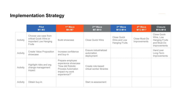 Rpa business analyst - best practices | PPTX