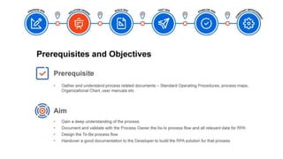 Rpa business analyst - best practices | PPT