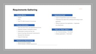 Rpa business analyst - best practices | PPT