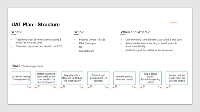 Rpa business analyst - best practices | PPTX
