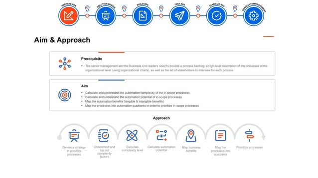 Rpa business analyst - best practices | PPTX
