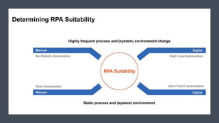 Rpa business analyst - best practices | PPT