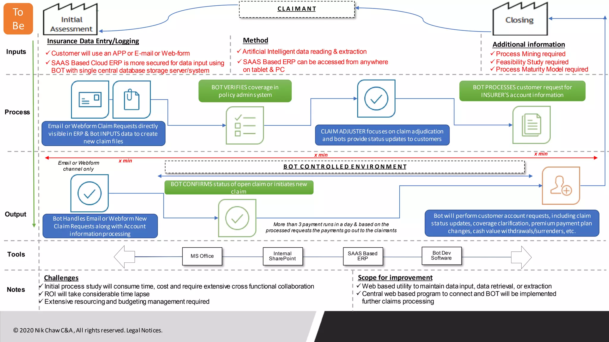RPA case study for claims processing | PDF