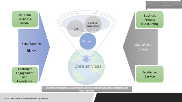 RPA case study for claims processing | PPT