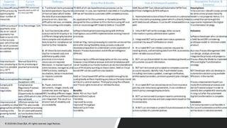 RPA case study for claims processing | PDF