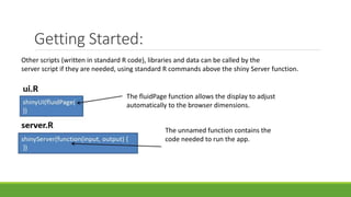 Crash Course on R Shiny Package | PPTX | Web Development | Internet