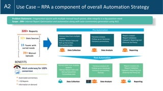 Rpa conference new delhi | PPT
