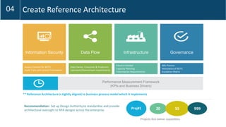 Rpa conference new delhi | PPT