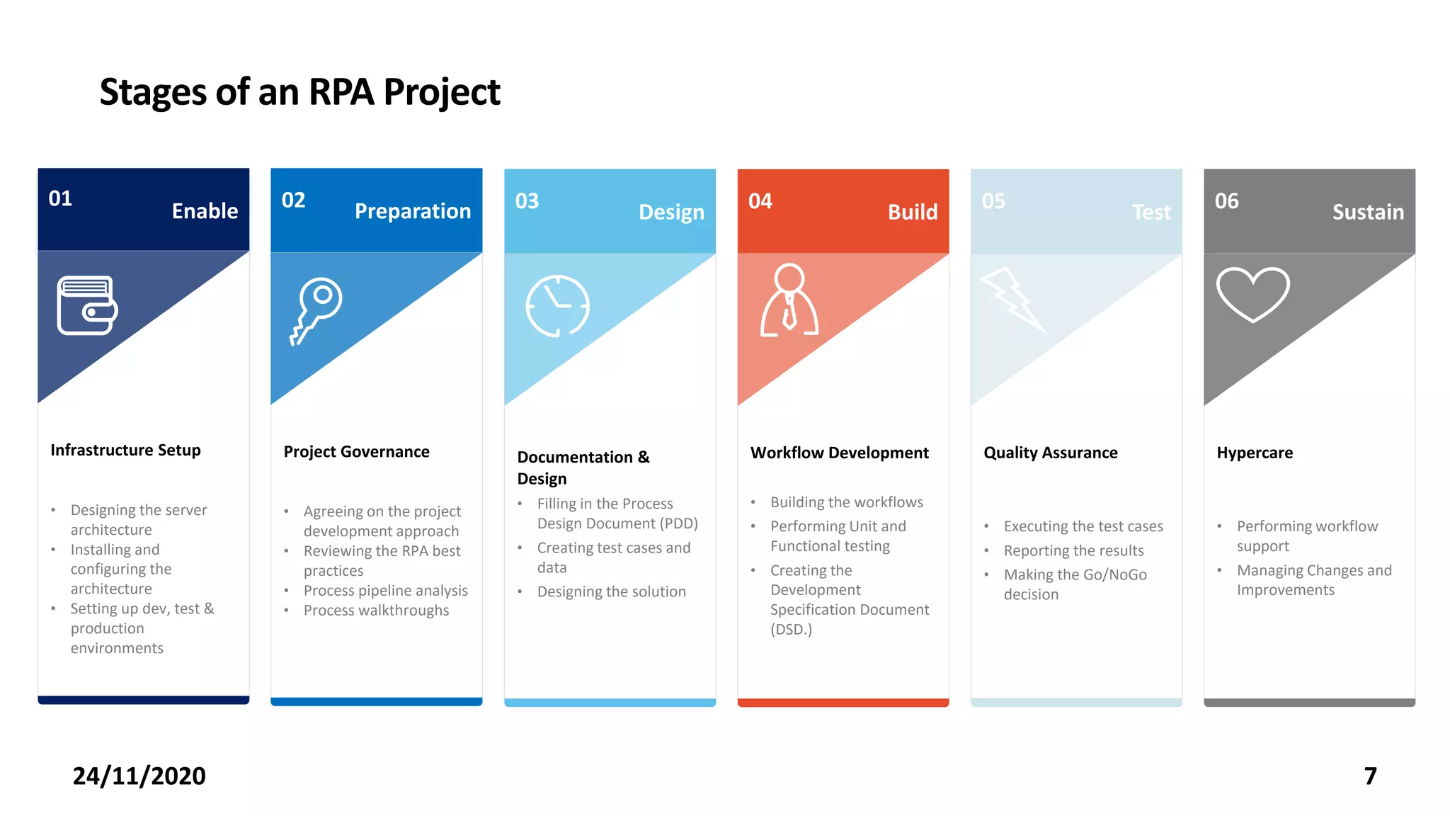 rpa stage | PPT
