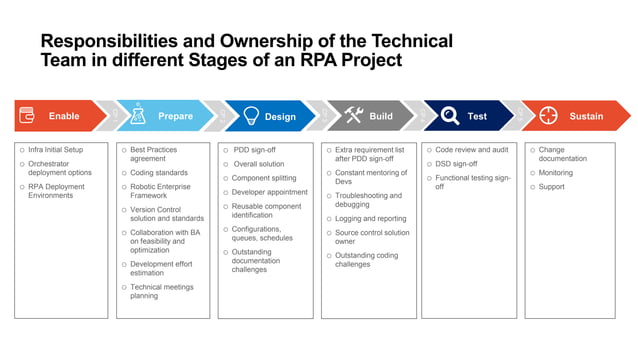 rpa stage | PPT
