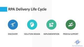 RPA delivery life cycle | PPT
