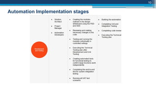 RPA_EC_2Cre_Chapter 03-Process Methodologies.pptx