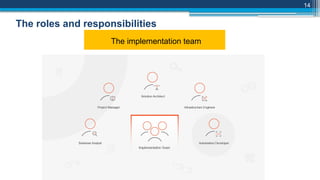 RPA_EC_2Cre_Chapter 03-Process Methodologies.pptx