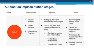 RPA_EC_2Cre_Chapter 03-Process Methodologies.pptx