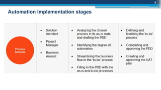 RPA_EC_2Cre_Chapter 03-Process Methodologies.pptx