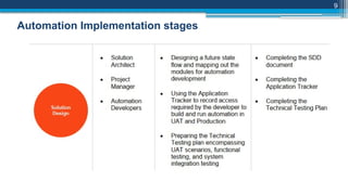 RPA_EC_2Cre_Chapter 03-Process Methodologies.pptx