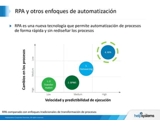 Rpa en 45 minutos | PPTX