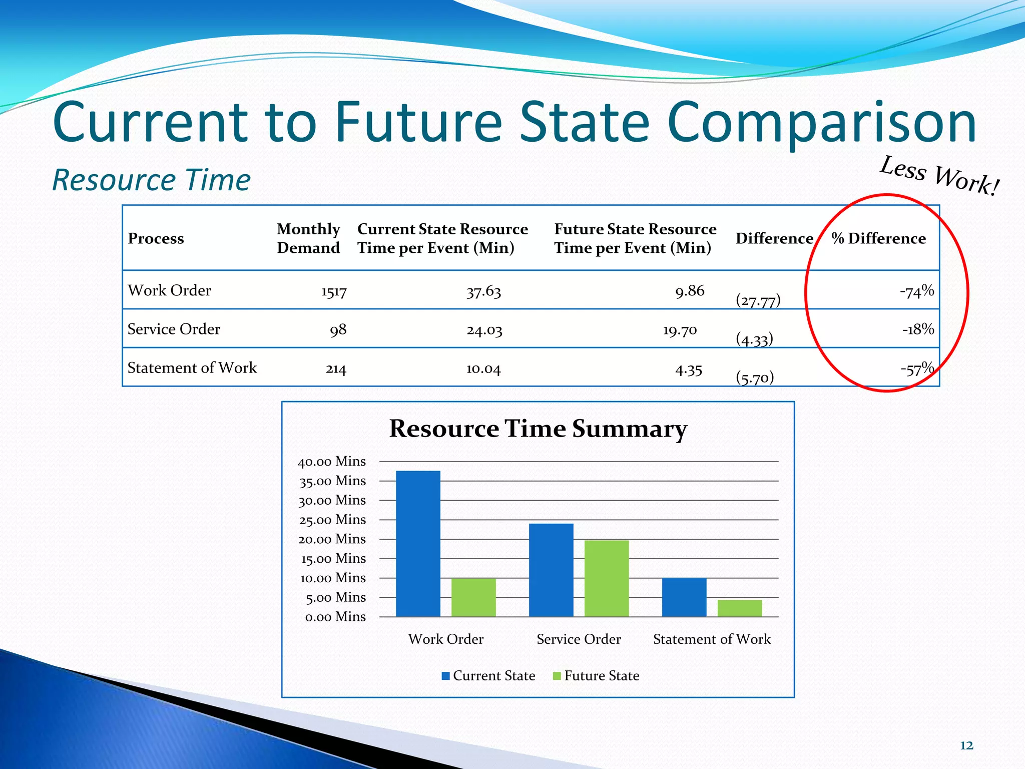 ProcessView RPA Example Outbrief | PPT