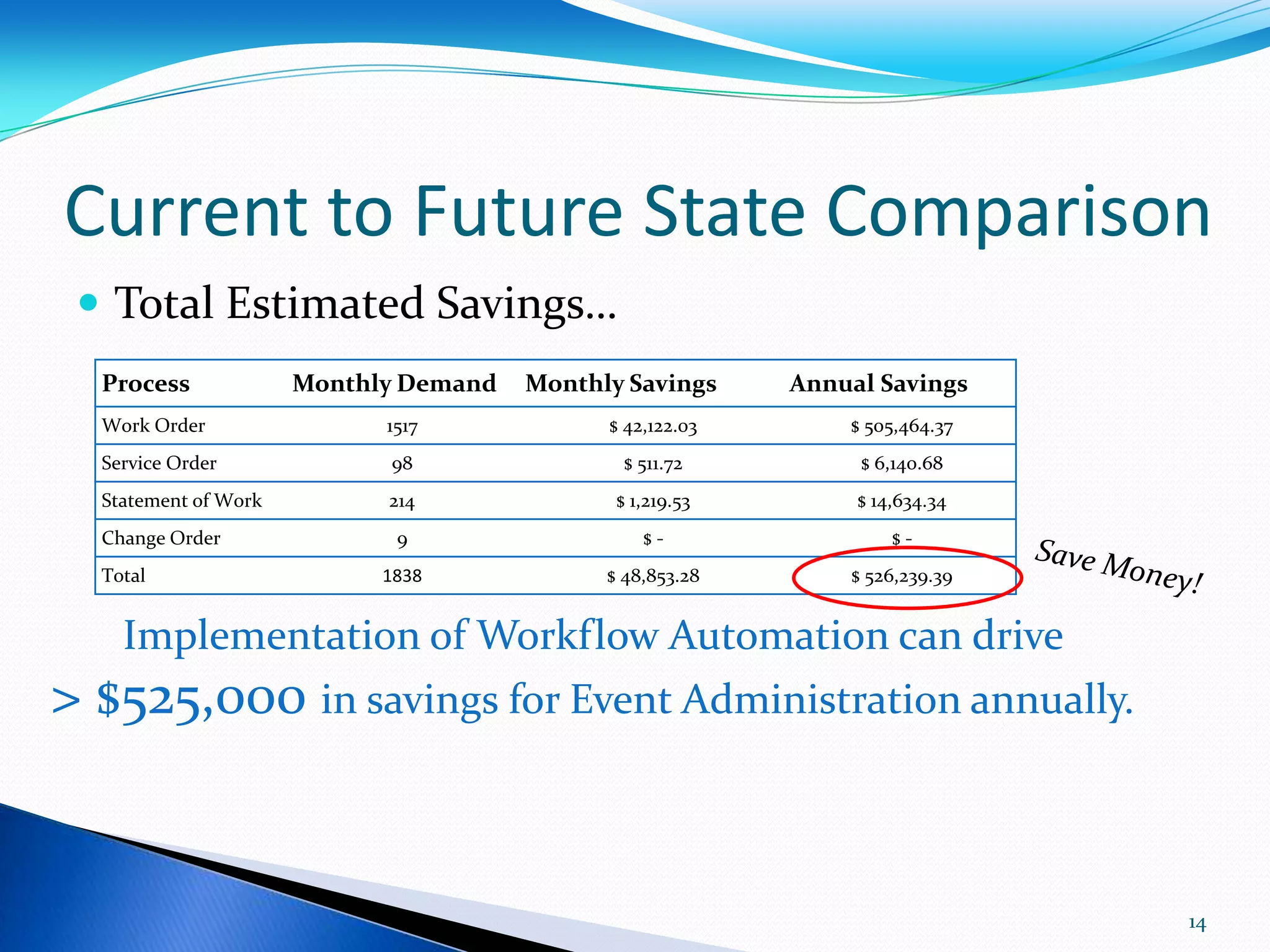 ProcessView RPA Example Outbrief | PPT