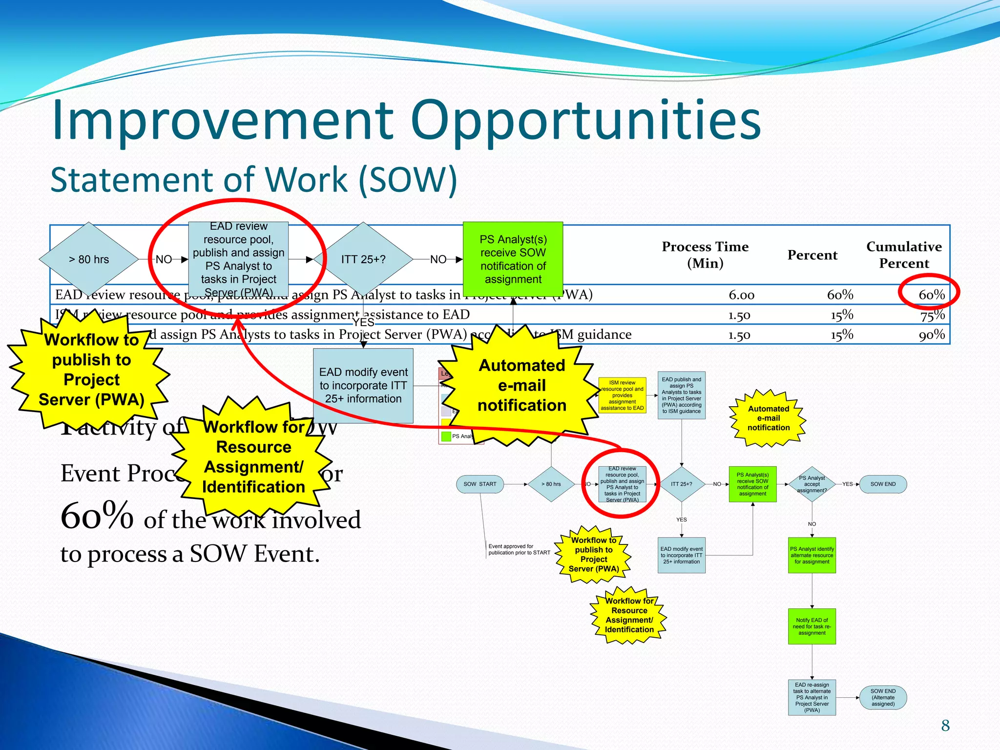 ProcessView RPA Example Outbrief | PPT