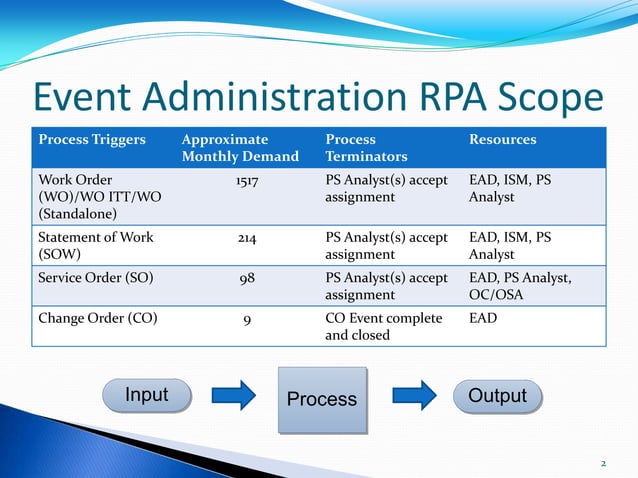 ProcessView RPA Example Outbrief | PPT