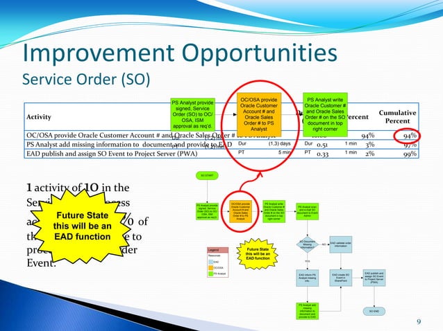 ProcessView RPA Example Outbrief | PPT