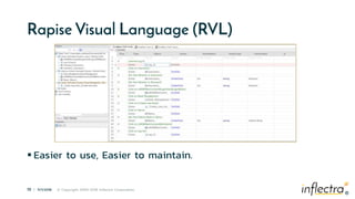 Microsoft Dynamics AX- Robotic Process Automation (RPA) with Rapise | PPT