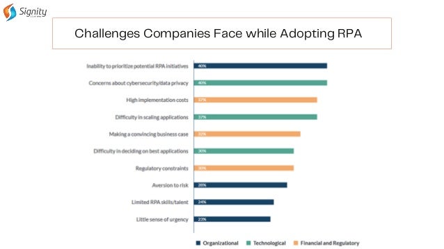 A Quick Guide to RPA Implementation | PDF