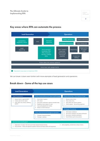 The Ultimate Guide to Implementing RPA Successfully in 2018- A Whitepaper by RapidValue | PDF