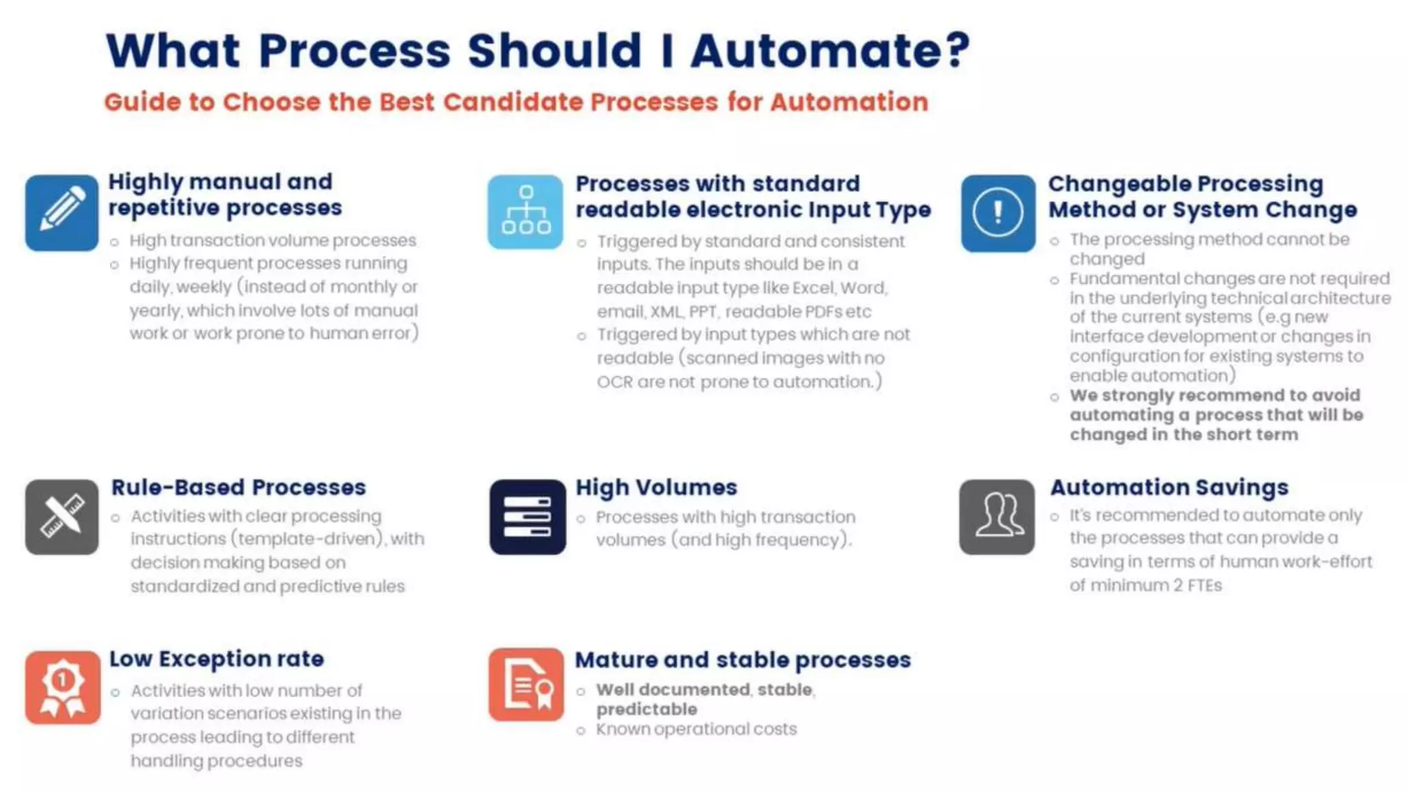 Rpa implementation methodology fundamentals | PPT