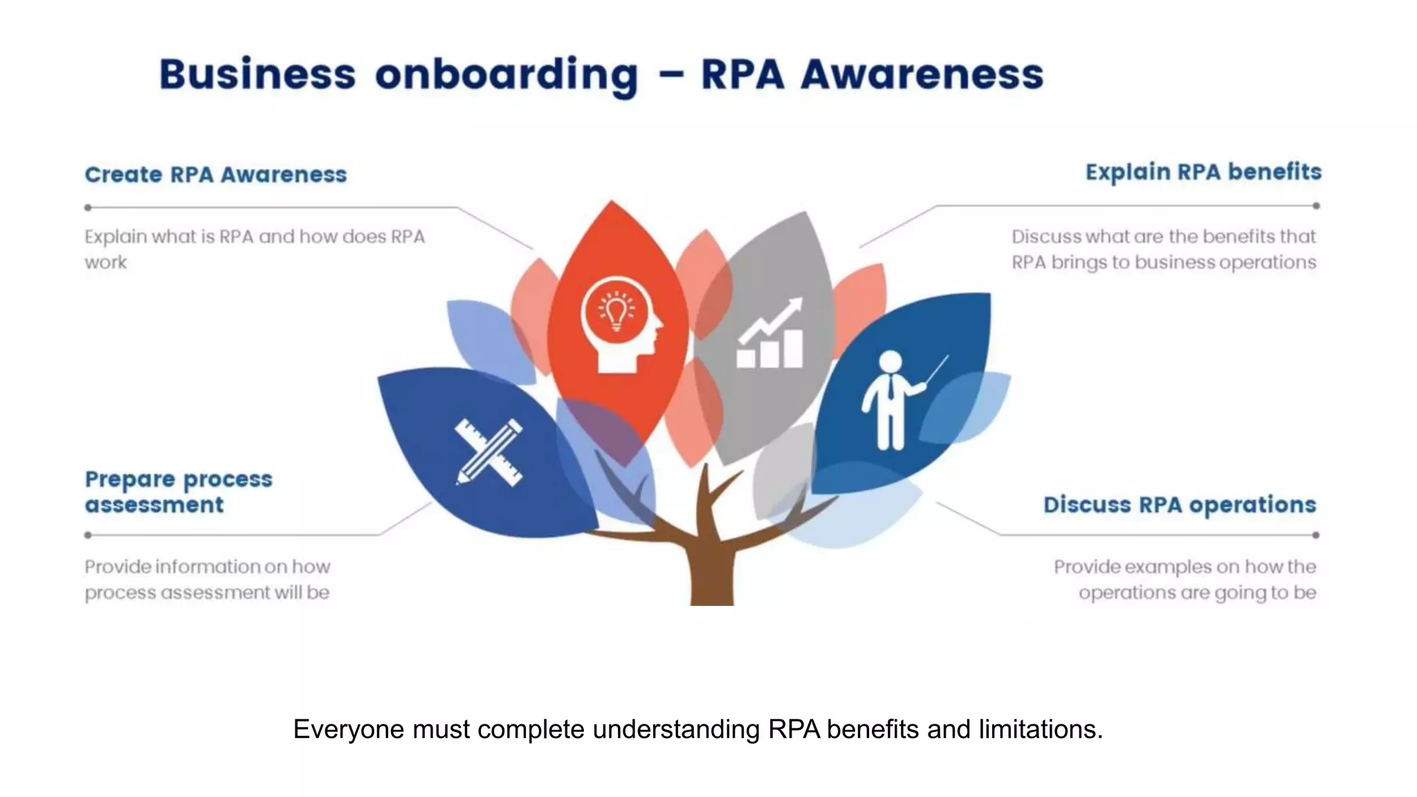 Rpa implementation methodology fundamentals | PPT