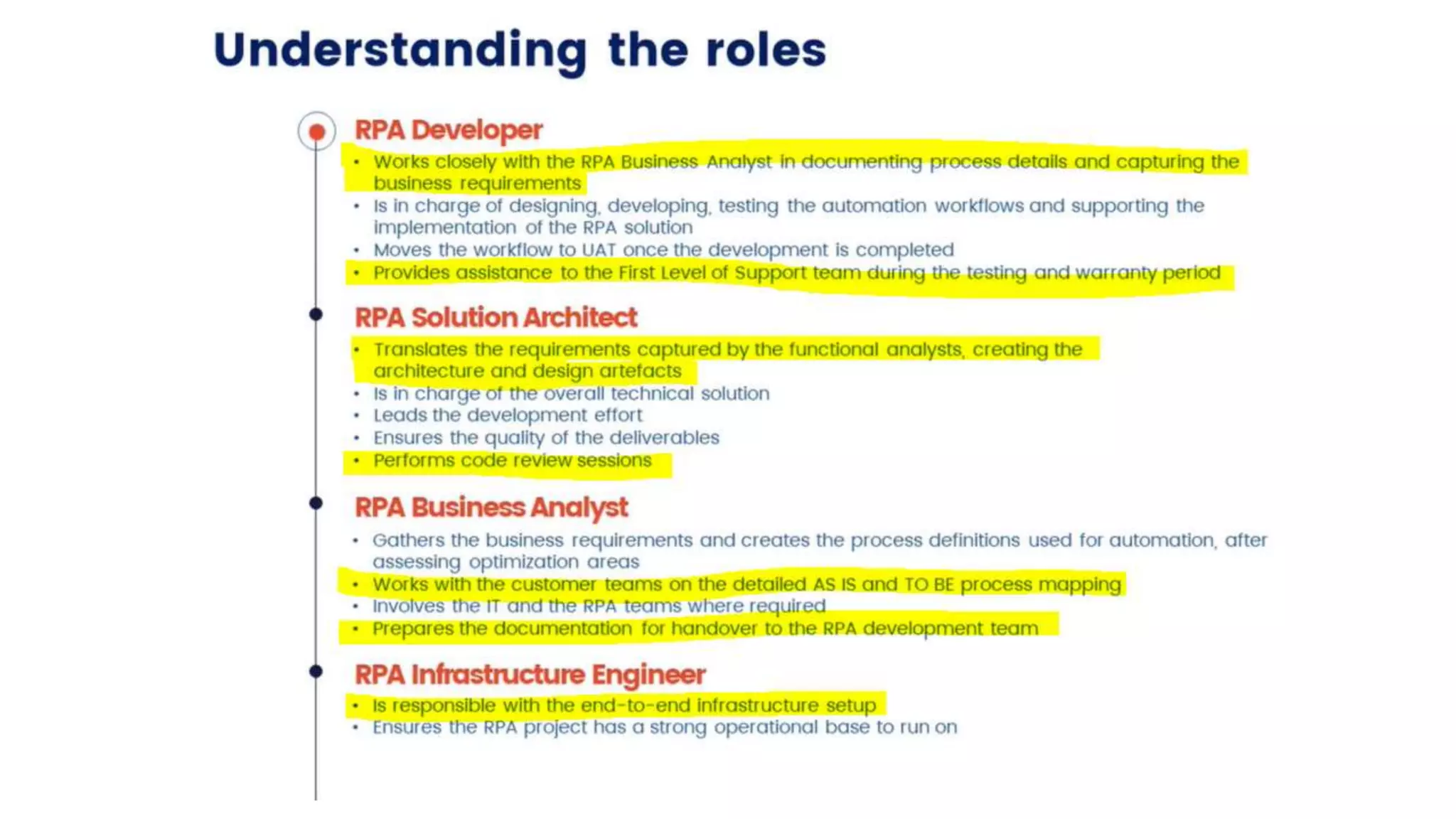 Rpa implementation methodology fundamentals | PPT