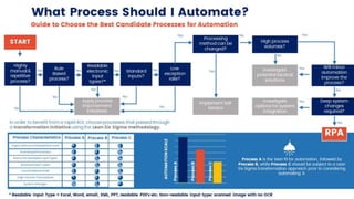 Rpa implementation methodology fundamentals | PPT