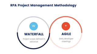 Rpa implementation methodology fundamentals | PPT
