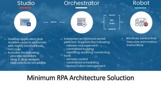 Rpa implementation methodology fundamentals | PPT