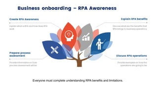 Rpa implementation methodology fundamentals | PPT