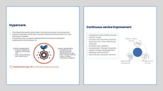 Rpa implementation methodology fundamentals | PPT