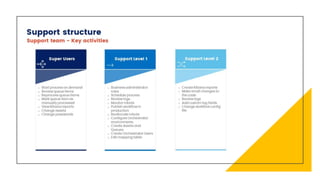 Rpa implementation methodology fundamentals | PPT