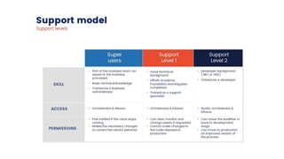 Rpa implementation methodology fundamentals | PPT