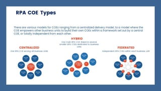 Rpa implementation methodology fundamentals | PPT