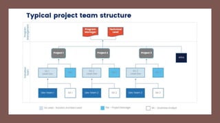 Rpa implementation methodology fundamentals | PPT