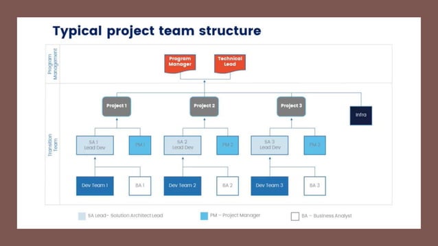 Rpa implementation methodology fundamentals | PPT
